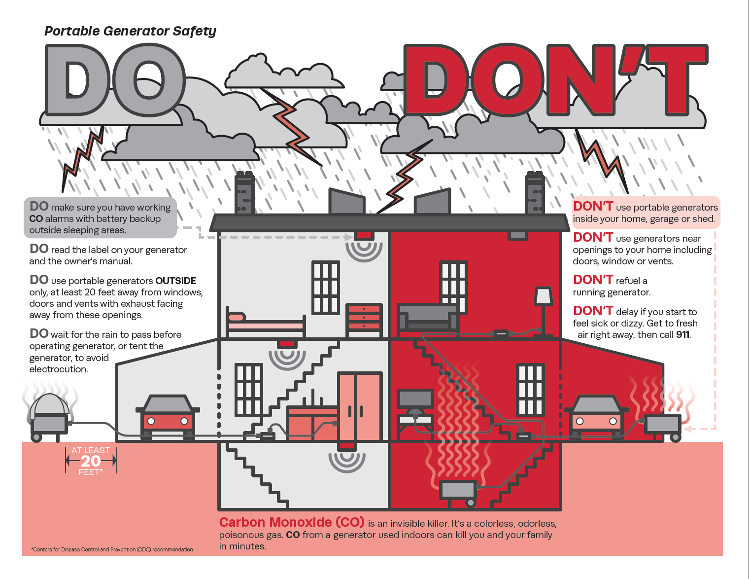 Hurricane Safety Cpsc Gov